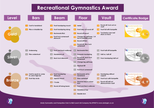 Ainsty Gymnastics & Trampoline Club - Gymnastics Badge Scheme